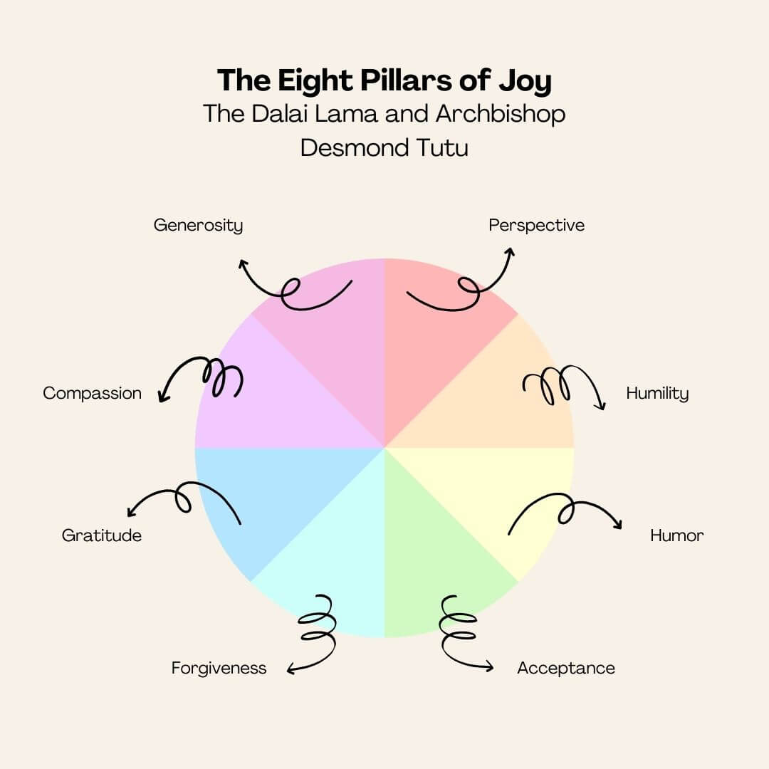 The Incredible Link Between Generosity and Joy